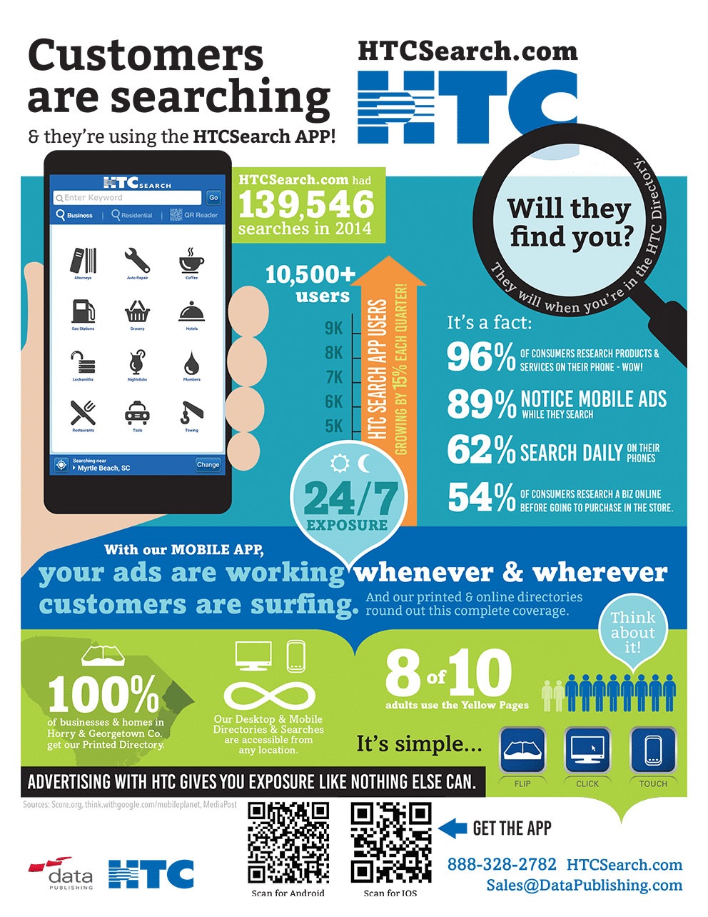 Viamark Advertising - Telecom Marketing Done Right